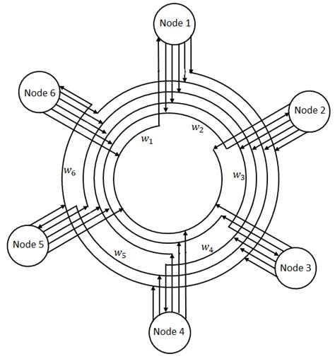 1 The Logical Network Topology Download Scientific Diagram