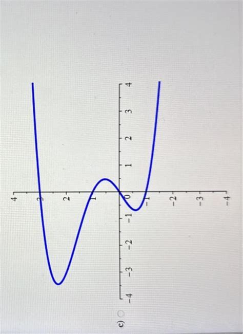 Solved Which Of The Following Graphs Represent A Chegg
