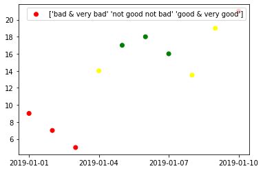 Python Matplotlib Display Several Labels On A Single Line Stack Overflow