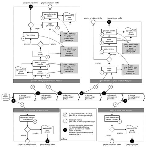 The Execution Pipeline Processes Necessary Actions To Transfer The Download Scientific Diagram