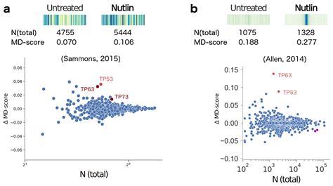 Molecules Free Full Text Detecting Differential Transcription