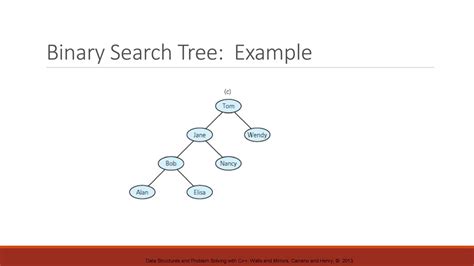 Css 342 Data Structures Algorithms And Discrete Mathematics I Ppt