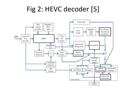 Porting Of Fast Intra Prediction In Hm70 To Hm Ppt Download
