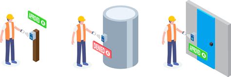 Construction Access Control The Gateway To Greater Projects Mycomply