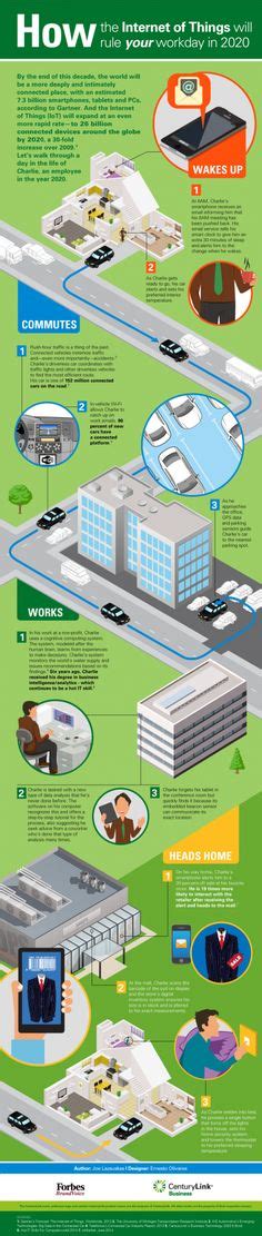 44 Big Data Ideas Big Data Data Data Science