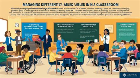 Constructivism In Learning And Teaching Teachers Guide