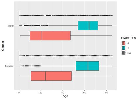 Fundamentals Of Wrangling Healthcare Data With R 5 The Anatomy Of Ggplot