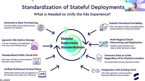 Statehub On Linkedin Kubernetes K8s Dokc Stateful Publiccloud