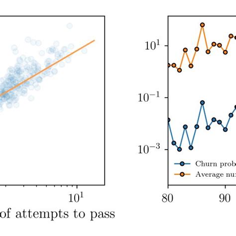 Complementary Cumulative Distribution Function Ccdf Of The Pass Download Scientific Diagram