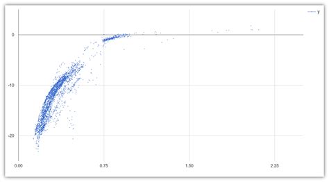 Rws Bathymetry Towards A Satellite Derived Bathymetry