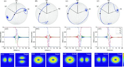 Robust Conversion Between Two Arbitrary Vector Vortex Light States By