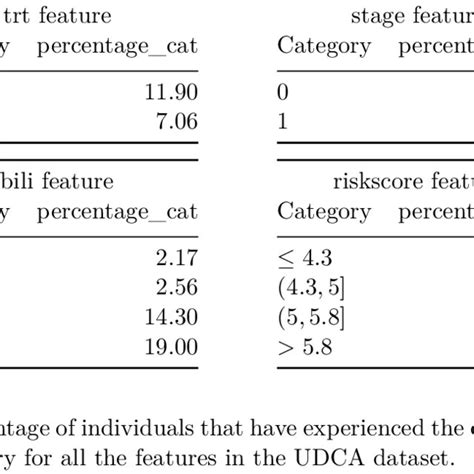 Homogeneity Result Plot Download Scientific Diagram