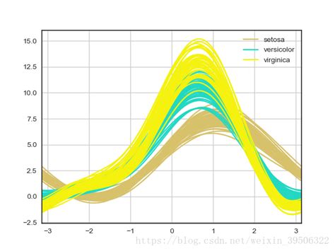 Python数据可视化实战——iris数据集可视化 Csdn博客