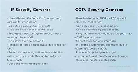 What Is The Difference Between An Ip Camera And Cctv