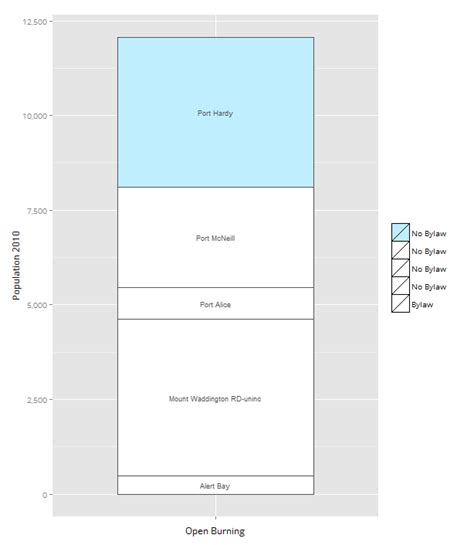 R Ggplot Legend For Different Variable Than Fill Stack Overflow