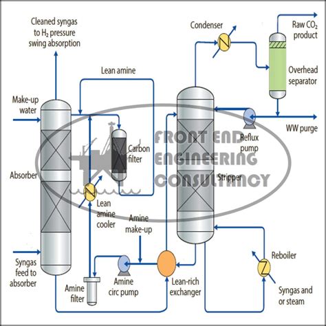 Detailed Engineering And Project Management Of 15 000 Bpd Compact