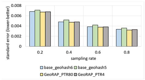 Polygon Simplification For The Efficient Approximate Analytics Of Georeferenced Big Data