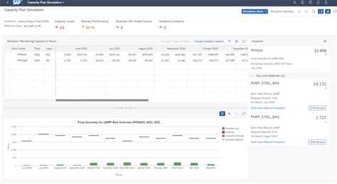 Top 10 Erp System Examples 2025 And How To Choose Yours Productive