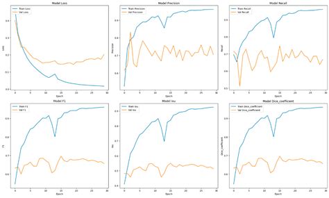 Efficientunetvit Efficient Breast Tumor Segmentation Utilizing Unet