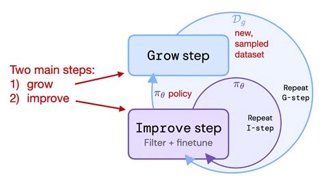Llama 2反馈机制升级详解｜rlhf何以成llm训练关键？五款平替方案 智源社区