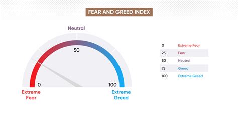 Fear And Greed Index Explained How To Use It Capital Com
