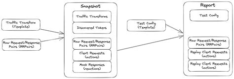 Replay Data Model Speedscale Docs