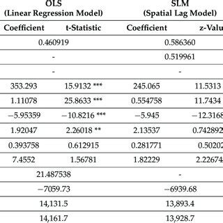 Spatial Regression Analysis Of 2015 Download Scientific Diagram