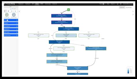 Ten Best IBM Products Techyv Com