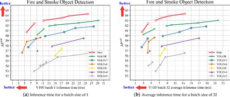 Figure 8 From Real Time Fire Smoke Detection Method Combining A Self