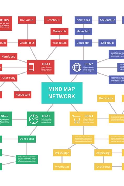 Process Control Mind Map With Relationship Connection Risk