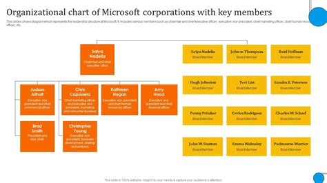 Organizational Chart Corporations Microsoft Business And Growth Strategies Evaluation Strategy