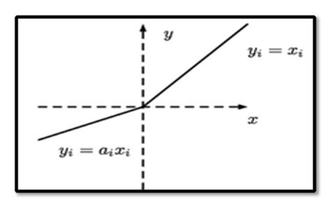The Impact Of Macroeconomic Indicators On The Stock Market Using