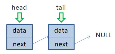 Data structures 6 Односвязный список Структура и основные операции md
