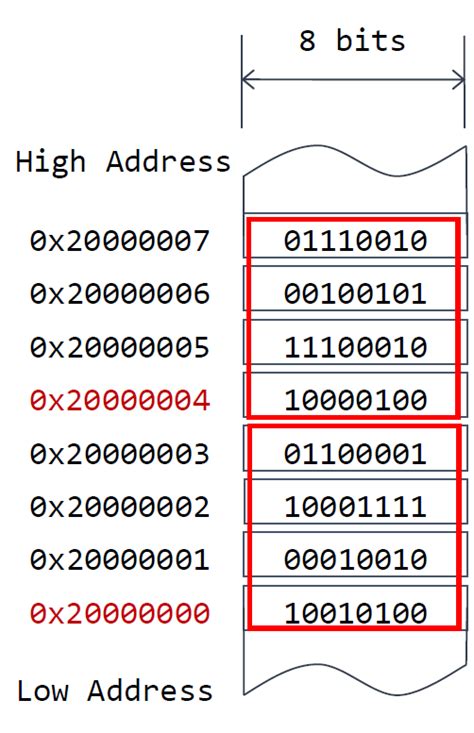 Cortex M Processors Memory Systems