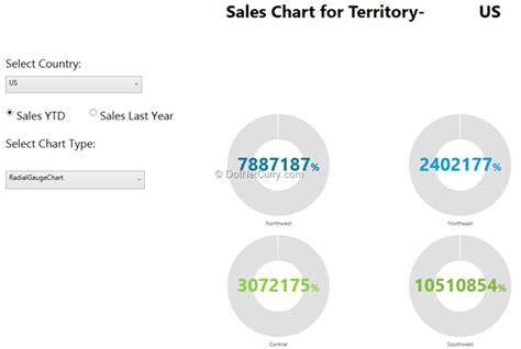 Creating Cool Wpf Charts Using The Modernui Chart Library And Webapi Otosection
