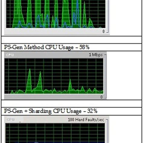 Cpu Performance Comparison Analysis Download Scientific Diagram