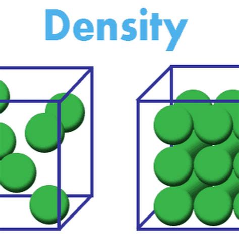 Density Begets Density Begets Displacement Youtube