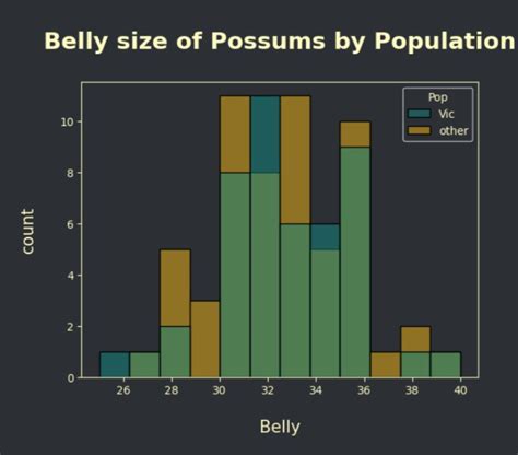 New Release Seaborn Python Data Science Teacher Brandyn Facebook