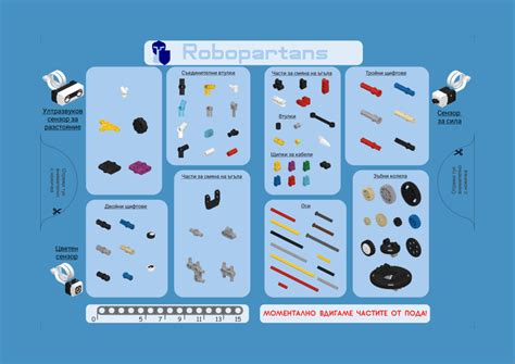 Lego Spike Prime Parts And Their Places In The Box Fllcasts