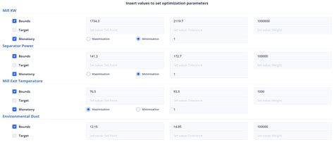 Sensors Free Full Text Data Driven Ai Models Within A User Defined Optimization Objective