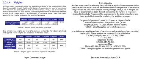 Tesseract Ocr Table Detection C