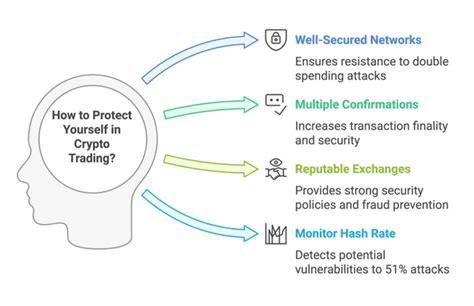 What Is Double Spending The Problem And How Blockchain Prevents It