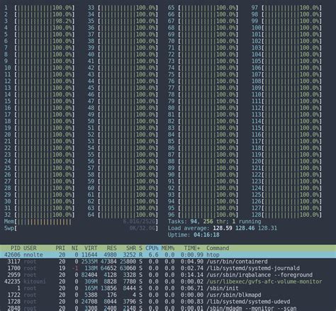 Ransomware 100 On All Cpu Cores In `htop` But No Process With High