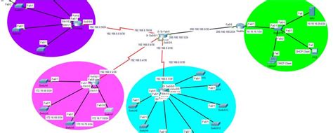 Indika Bandara On Linkedin Cisco Ccna Ccnacertification Routing Routingandswitching
