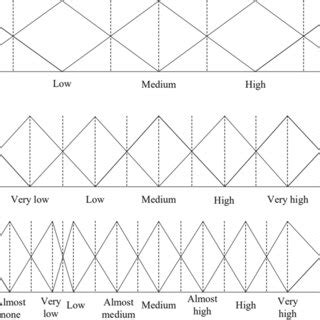 A Common Linguistic Hierarchy Tree Model Download Scientific Diagram