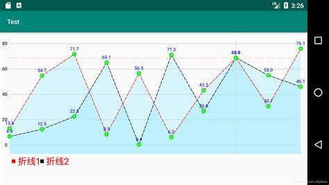 mpandroidchart 折线图的那些事 腾讯云开发者社区 腾讯云