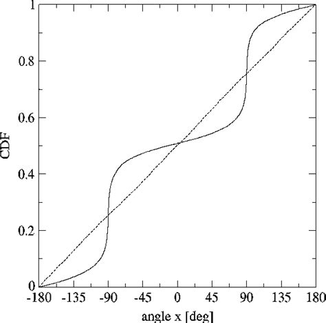 Figure 2 From Fdtd Analysis Of Plane Wave Superposition To Simulate