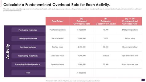 Calculate A Predetermined Overhead Cost Allocation Activity Based