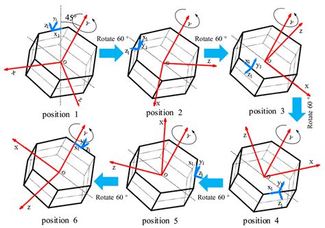 Installation Error Calibration Method For Redundant Mems Imu Mwd