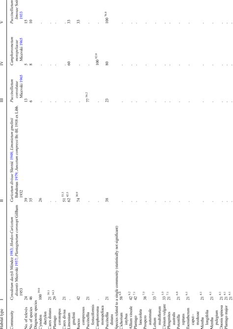 Combined Synoptic Table With Data On Frequency And Statistically Download Scientific Diagram